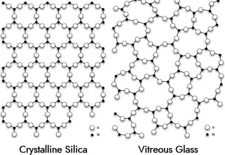Understanding Glass: A Journey through Its History and Uses - GlassRenu